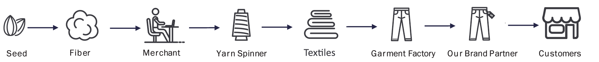 Indiron Sourcing | ONE-STOP SOURCING SOLUTION – As leading apparel ...